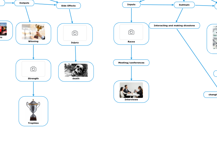 Formula 1 - Mind Map